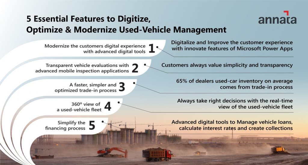 5 essential features to modernize, digitize and optimize used-vehicle ...