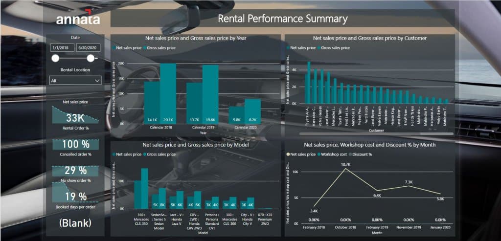 What makes Annata 365 the best cloud-based rental solution? - Annata ...