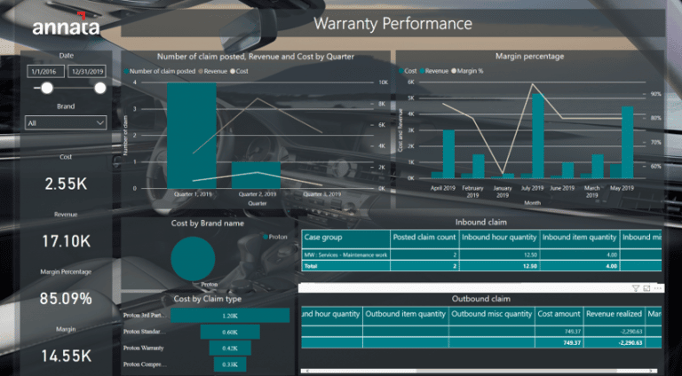 What makes Annata 365 the best warranty claim management solution ...