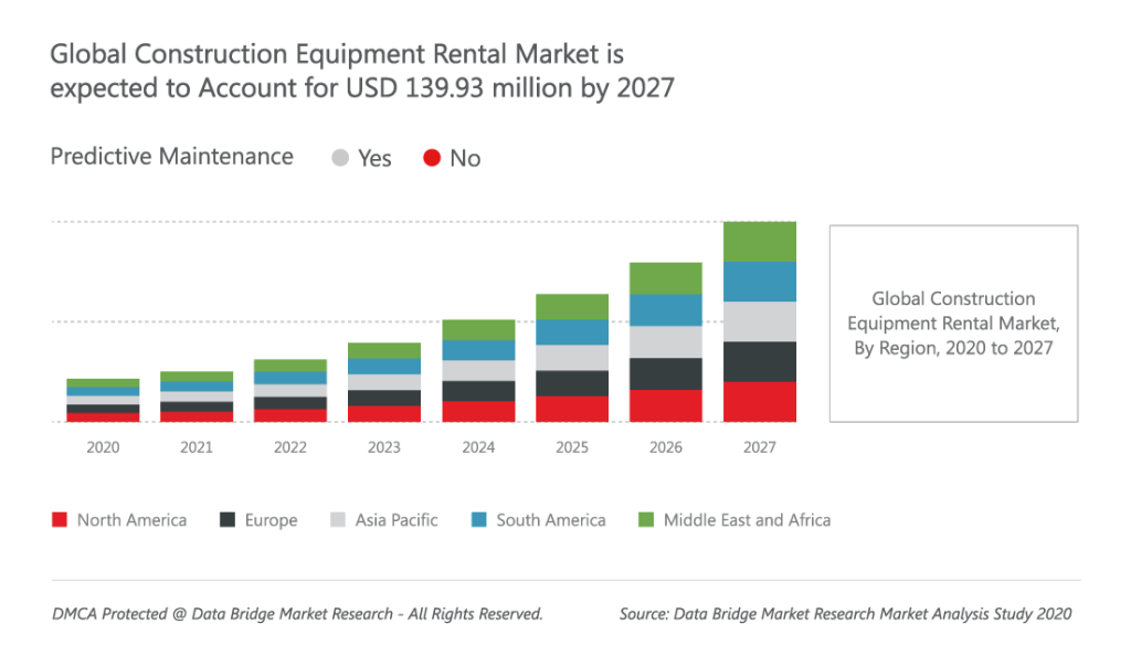 4 Must Have Features to Optimize Equipment Rental Business