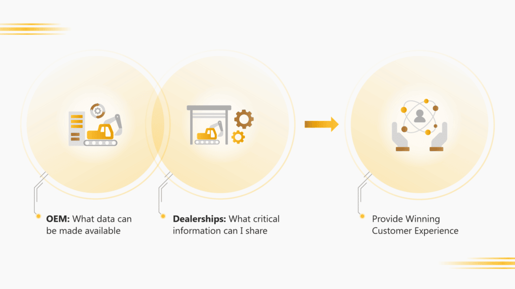 4 ways to boost OEM to Dealership collaboration