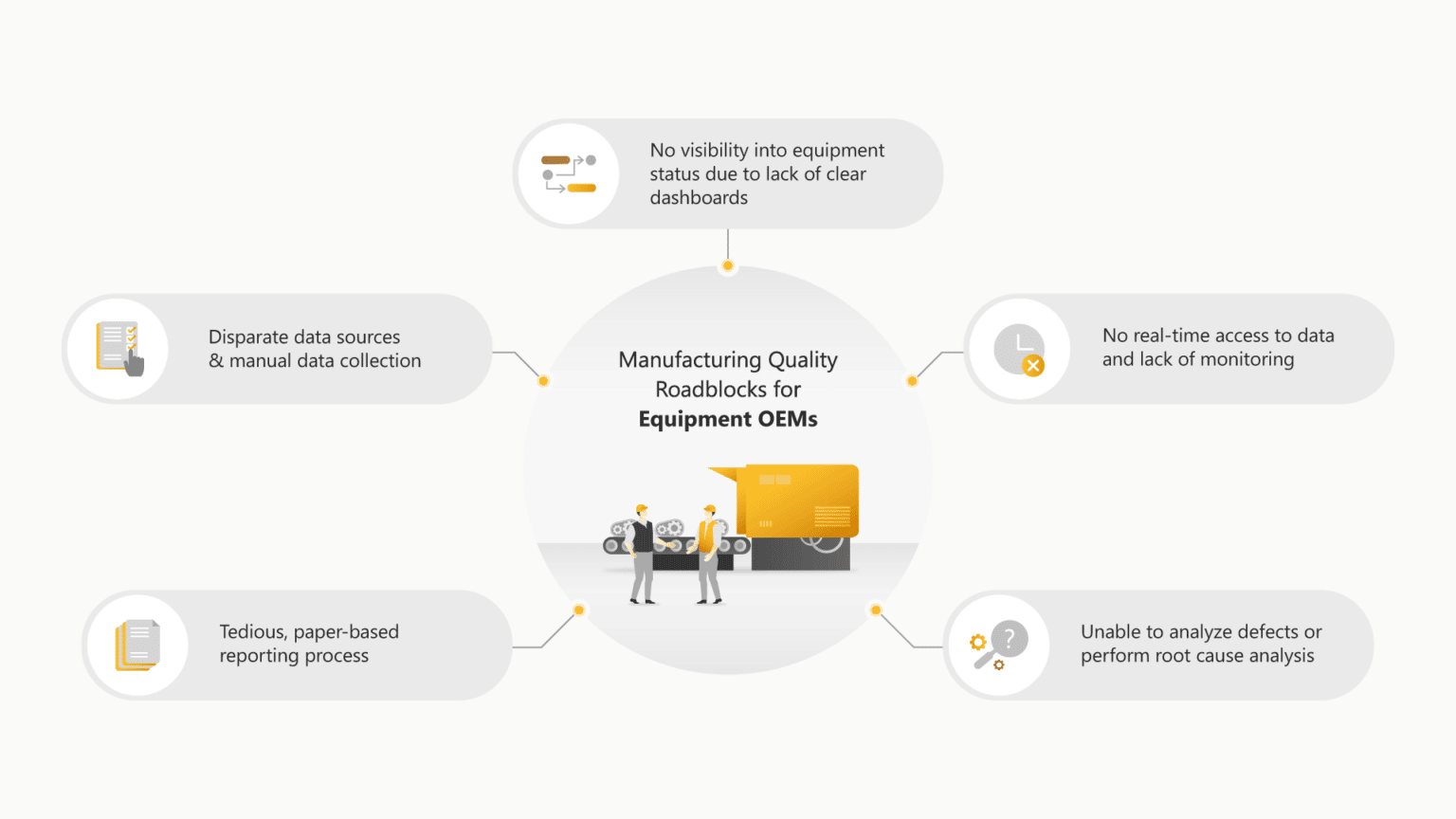 4 ways to boost OEM to Dealership collaboration