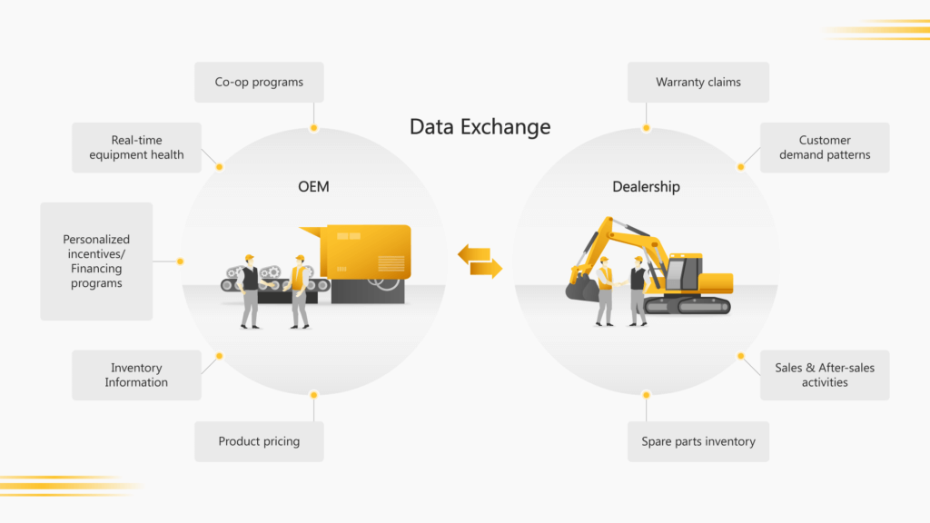 4 ways to boost OEM to Dealership collaboration