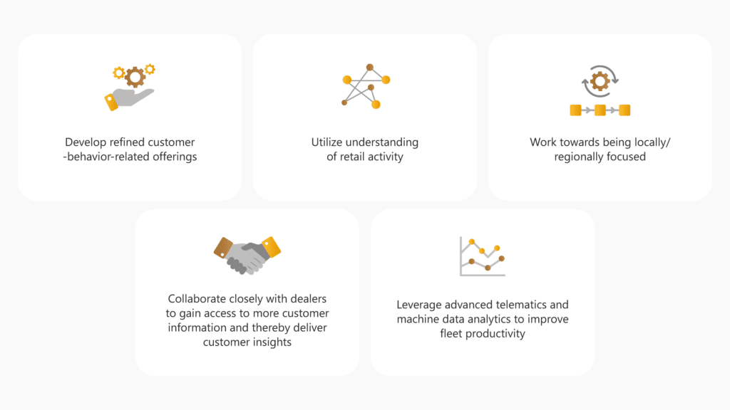 4 ways to boost OEM to Dealership collaboration