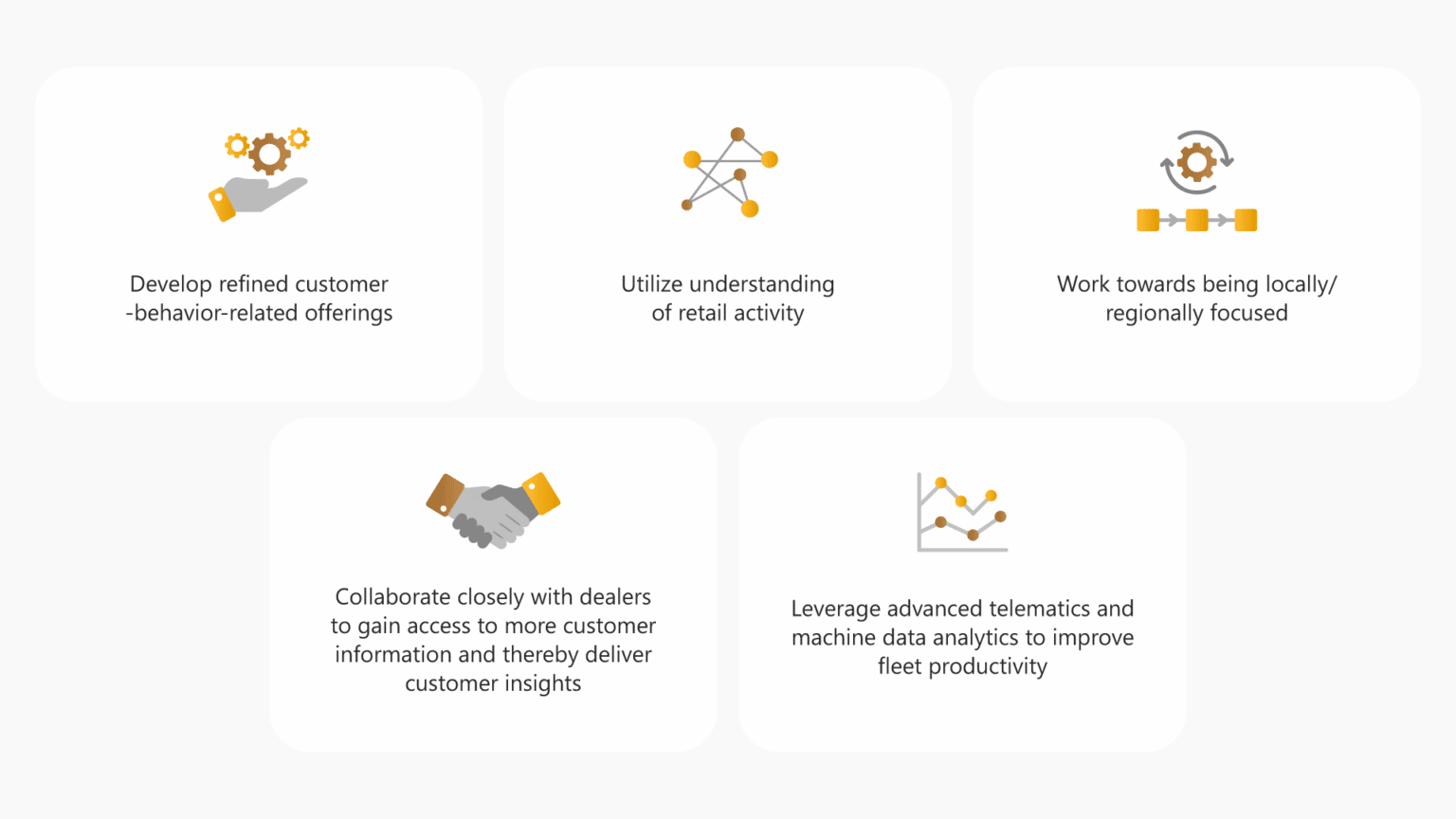 4 ways to boost OEM to Dealership collaboration