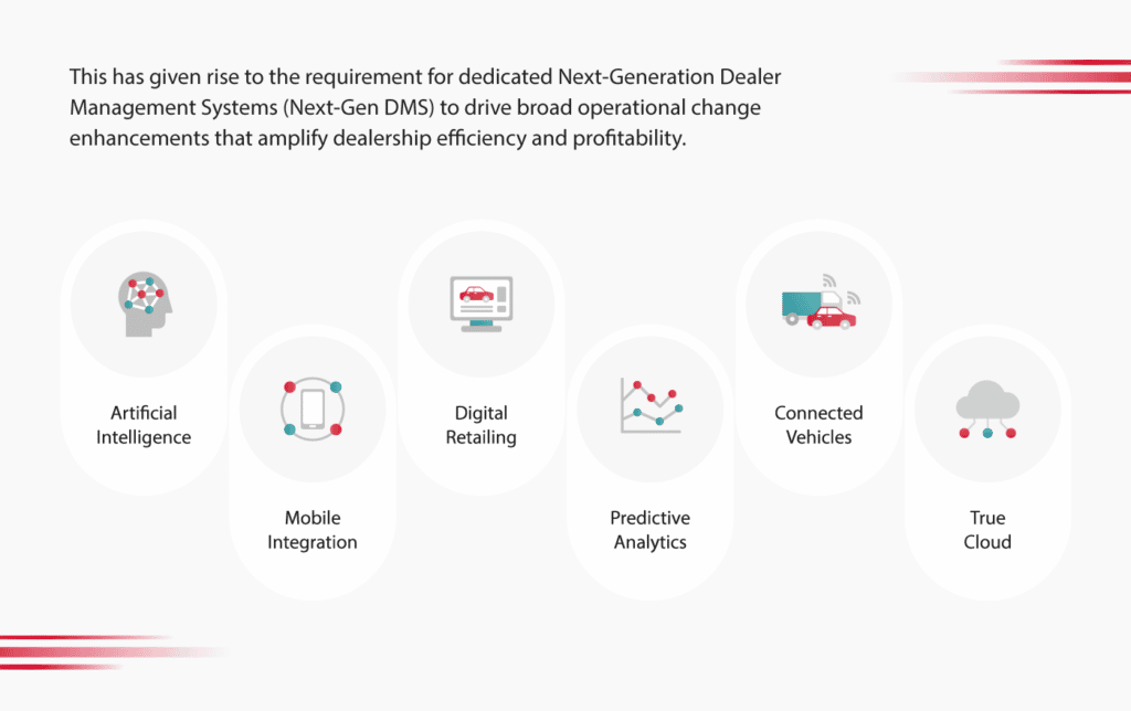 The next generation Dealer management system - Annata Management Solutions
