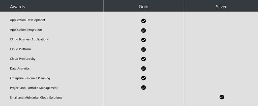 About - Annata Management Solutions