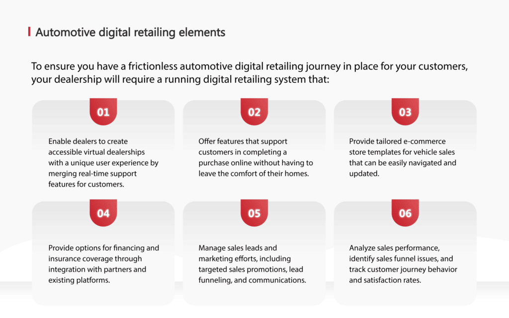 Automotive digital retailing: Driving a seamless vehicle purchasing journey