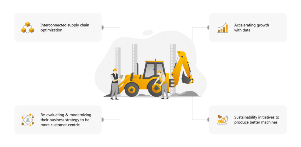 5 trends that will dominate the Equipment Industry