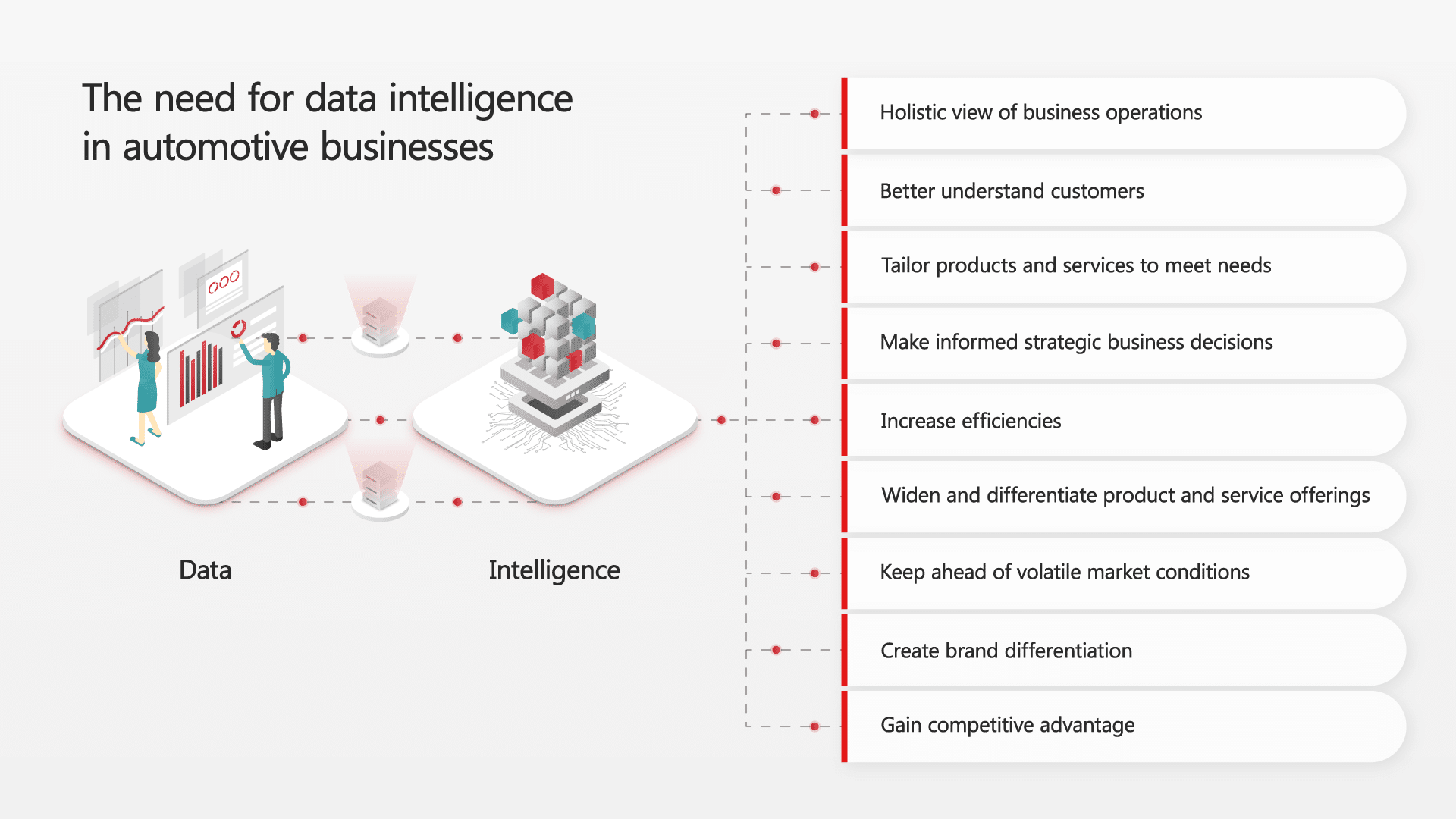 Annata Analytics: Harnessing the power of data for your automotive ...