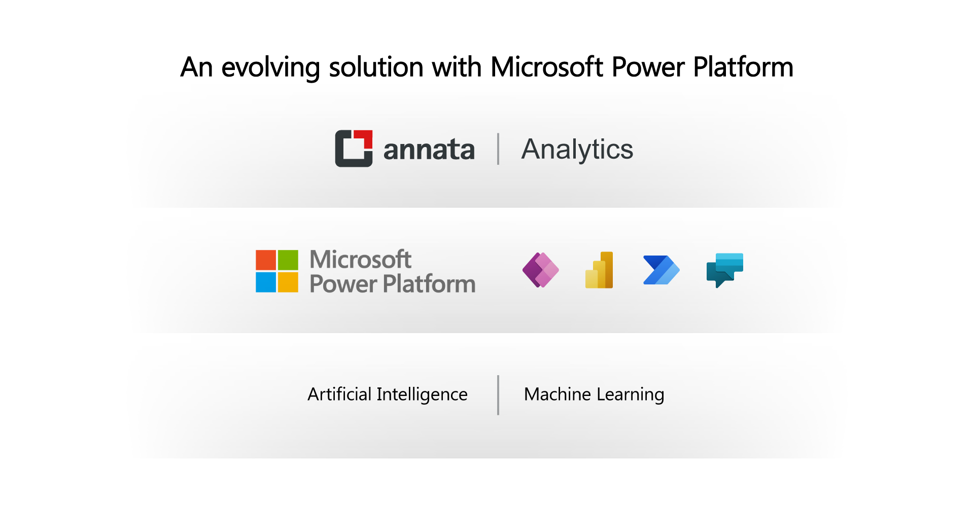 Annata Analytics: Harnessing the power of data for your automotive business - Annata Management ...