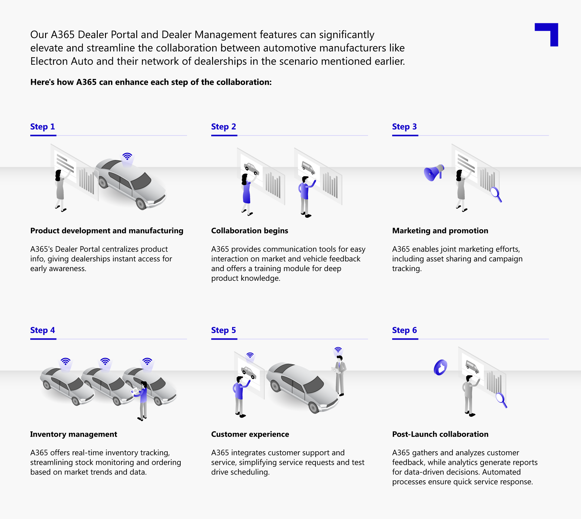 From isolated operations to comprehensive orchestration: Driving ...