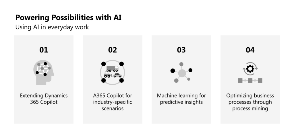 From conventional business to AI-fueled transformation: Power ...