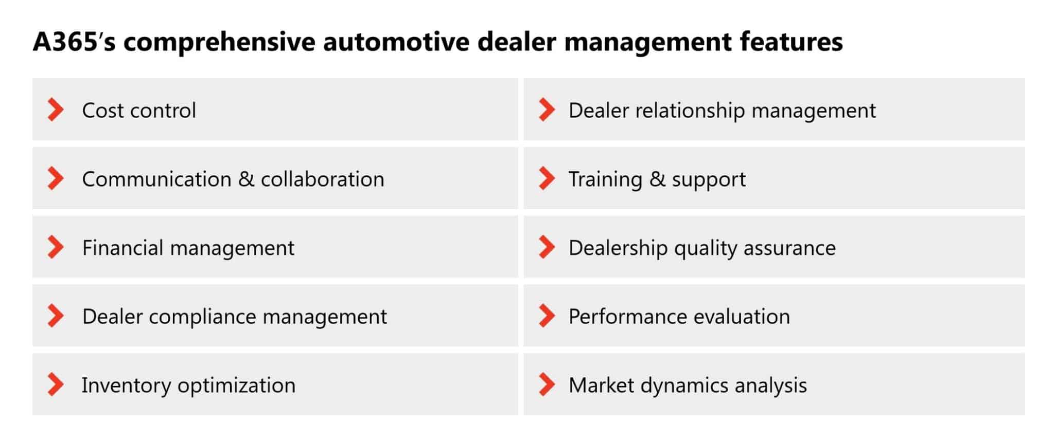 From basic DMS to all-in-one solution: Discover why Gartner recognizes ...