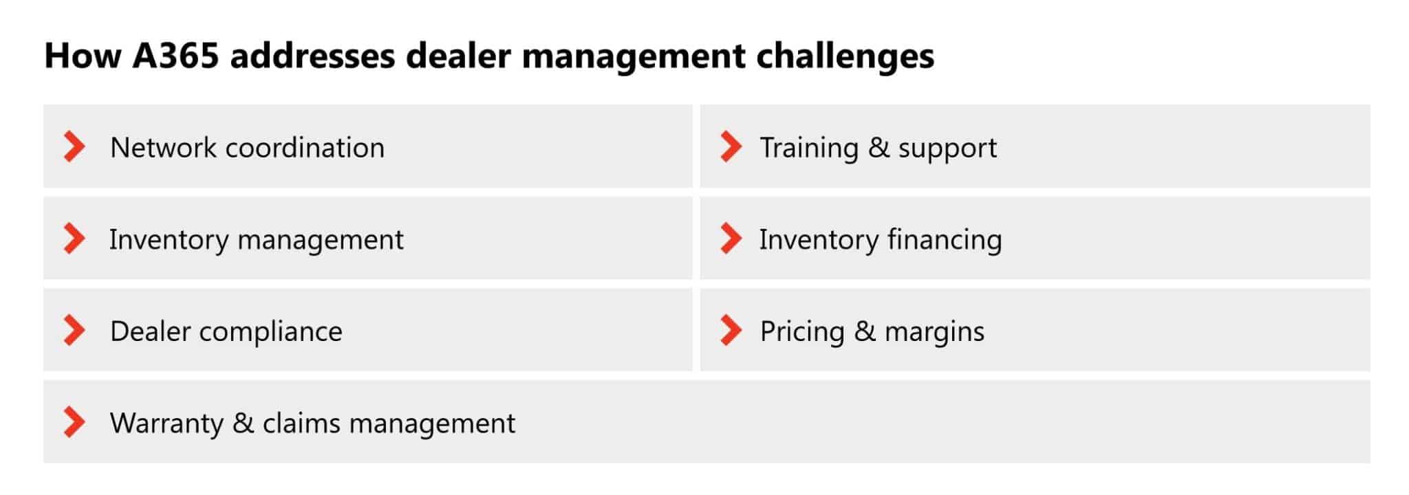From basic DMS to all-in-one solution: Discover why Gartner recognizes ...