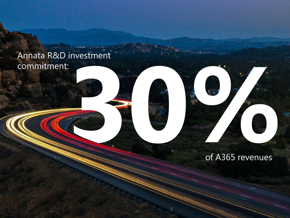 Annata Software Solutions | Beyond ERP, CRM, and DMS