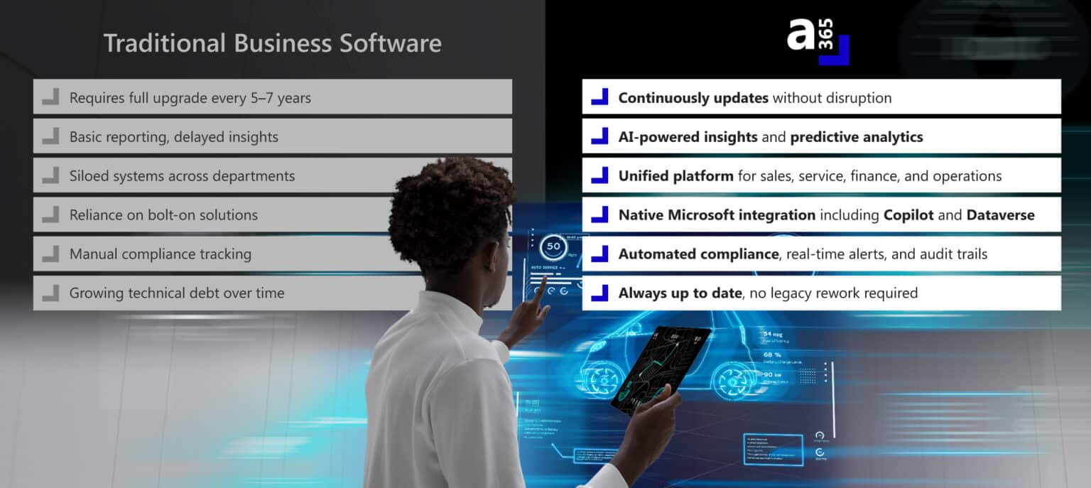 From constant upgrades to continuous evolution: How A365’s evergreen ...
