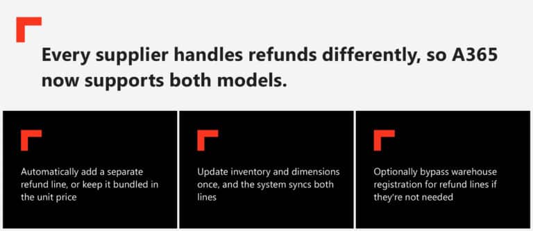 Product update: June 2025 release highlights - Annata Management Solutions