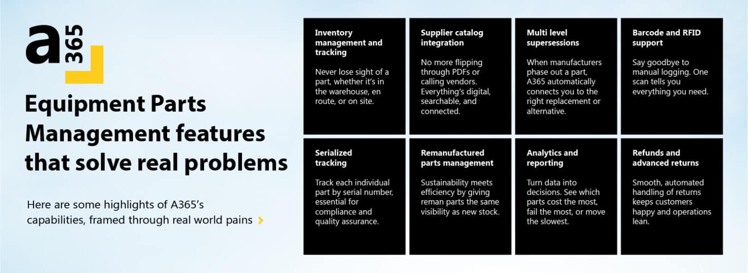 From inventory chaos to intelligent control: Optimizing equipment parts ...
